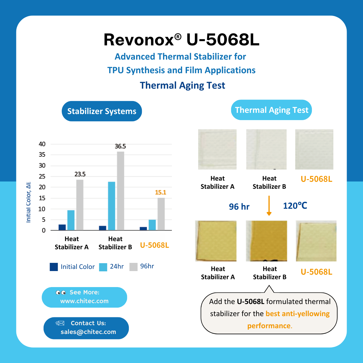 Revonox® U-5068L ∣ Chitec Technology Co., Ltd.
